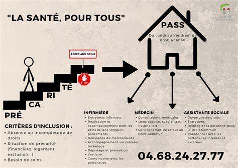 Permanence Daccès Aux Soins De Santé Ch Carcassonne