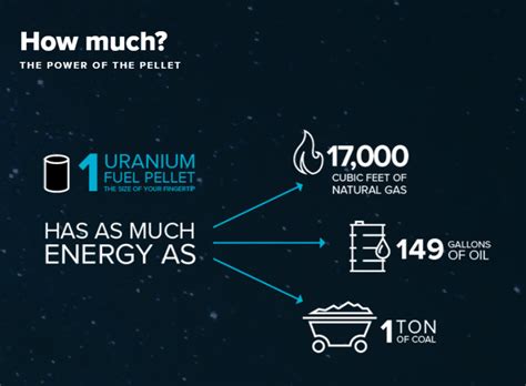 High Energy Density Of Uranium Is One Of Key Advantages Of Nuclear Energy Krško Nuclear Power