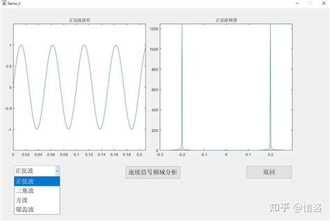 基于matlab gui的信号与系统仿真实验平台设计及代码 知乎