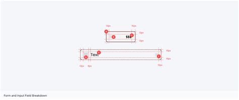 Forms And Inputs Chalk Design System