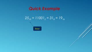 Conversion Of Number System With Base Concept PPT