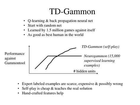 Ppt Reinforcement Learning I The Setting And Classical Stochastic Dynamic Programming