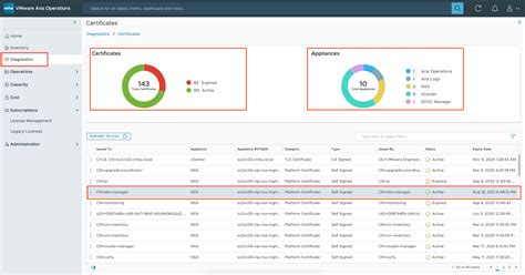 New Unified Operations Management Experience With Vmware Aria