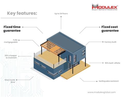 Modulex India On Linkedin Modularconstruction Modularbuildings
