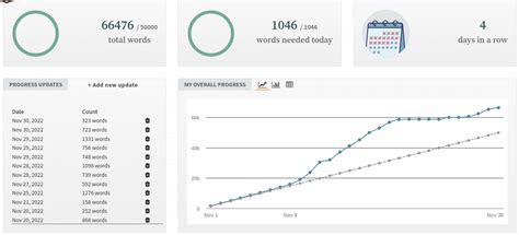 Share Your Daily Word Count Graph Rnanowrimo