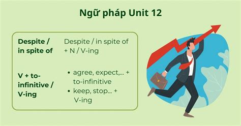 Tổng hợp ngữ pháp tiếng Anh lớp đầy đủ nhất