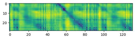 Unexpected Result From Using Wav2vec 20 Features For Keyword Spotting