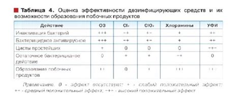 Содержание Остаточного Хлора в Питьевой Воде Фармакодинамика и ...
