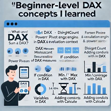 Nagarathna Theja Shetty On Linkedin 1beginner Level Dax Concepts I