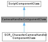 Arma Reforger Script API CameraHandlerComponentClass Interface Reference
