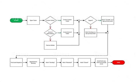 Design Flowchart Process Maps Workflows In 24 Hours By Codigniterxpert Fiverr