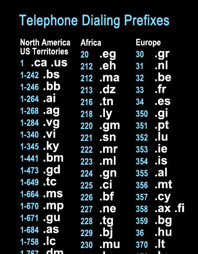 Telephone Country Codes