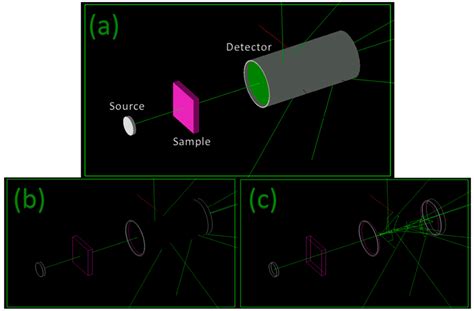 Determining Basic Components Geometry Fields And Transportation Geant4 Forum