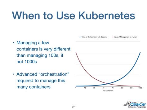 An Introduction To Using Postgresql With Docker And Kubernetes Pdf