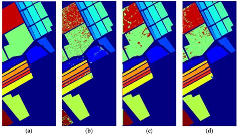 Remote Sensing Free Full Text A Multi Scale And Multi Level Spectral Spatial Feature Fusion