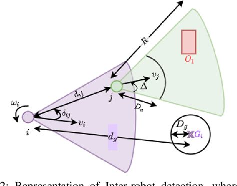 Figure 2 From Guided Swarm Self Clustering In Safe Area Semantic Scholar