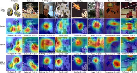 GitHub YimianDai Open Aff Code And Trained Models For Attentional