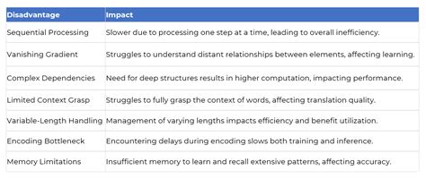Demystifying Generative Ai 🤖 A Security Researchers Notes