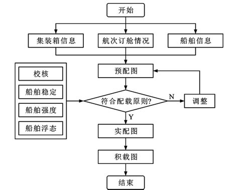 交通运输工程学报