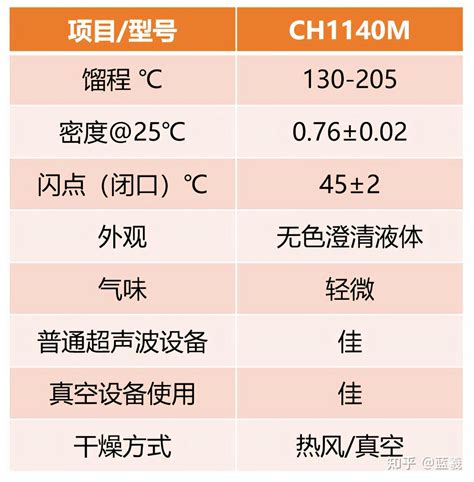 转子压敏碳氢除松香助焊剂清洗应用 知乎