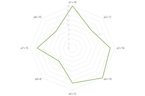방사형 그래프 Bmc Blog