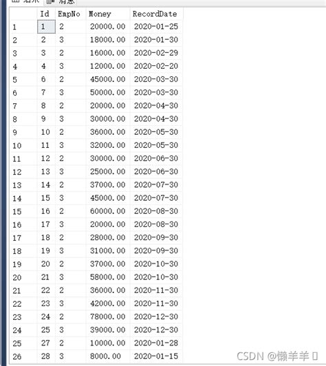 Sqlserver行与列的数据互转（pivot、unpivot）sqlserver Unpivot Csdn博客