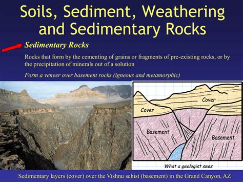 Sedimentary Rock Formation Animation