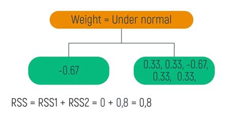 Gradient Boosting Classifier Inoxoft