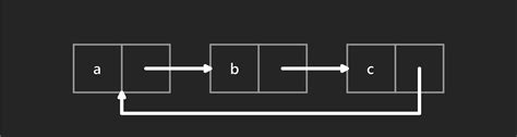 Linked List．data Structure．programming Design Sninjo Blog