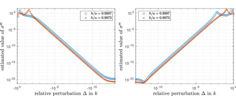 Design Of Invisible Finite Planar Waveguides Loaded With Periodic
