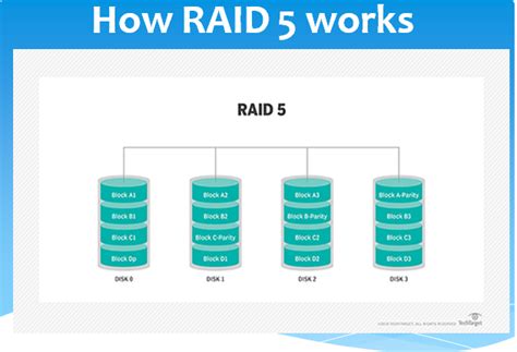 How Raid 5 Works Able Home And Office