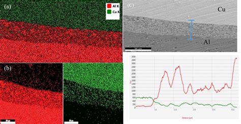 Al Cu Distribution Mapping And Its Intensity By Line Scan A Overall