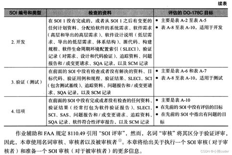 安全关键软件开发与审定——do 178c标准实践指南阅读笔记十二——合格审定联络do178审定联络过程 Csdn博客
