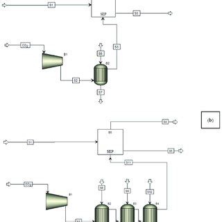 A Lab Process Flowsheet B Industrial Process Flowsheet Download Scientific Diagram