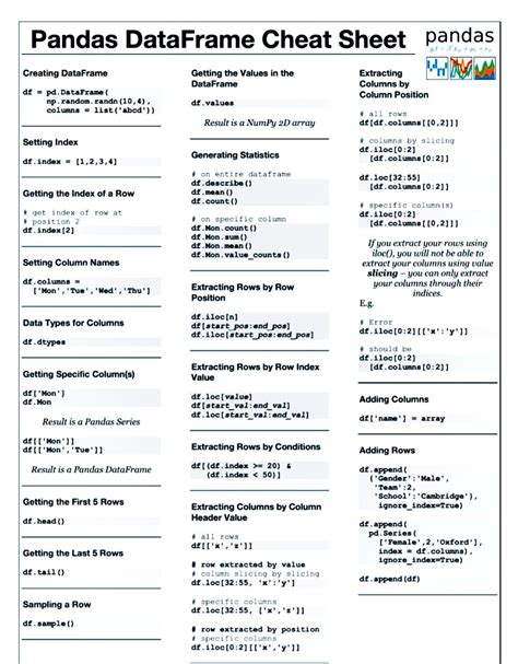 Pandas Datascience Vishali Subash