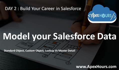 Model Your Salesforce Data Apex Hours