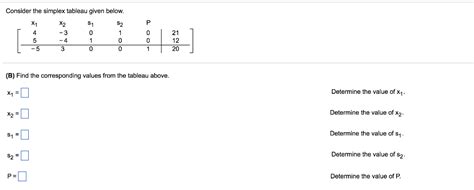 Solved Consider The Simplex Tableau Given Below S2 21 12 20