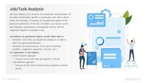 Training Needs Analysis Google Slides Template SlideSalad