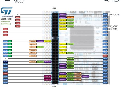 Attempting To Readwrite To Sd Card Via Sdio On St