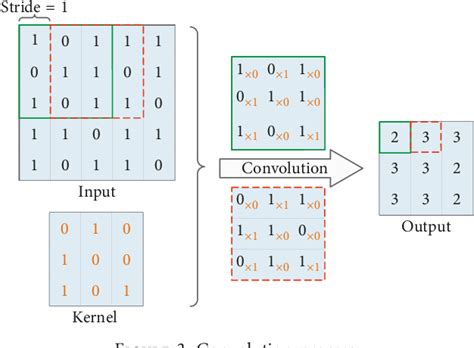 Figure 3 From Image Based Concrete Crack Detection Using Convolutional Neural Network And