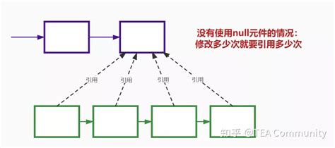 TouchDesigner热门问题集锦 知乎