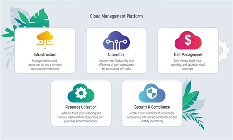 Cloud Infrastructure Management For Beginners A Comprehensive Guide
