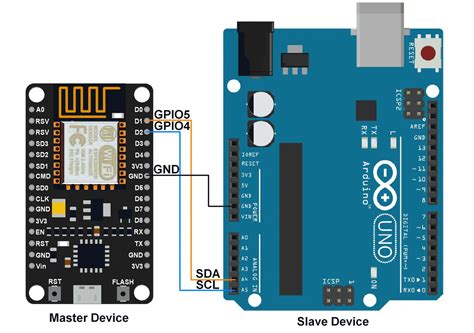 Esp32 Et Esp8266 Moussasoft