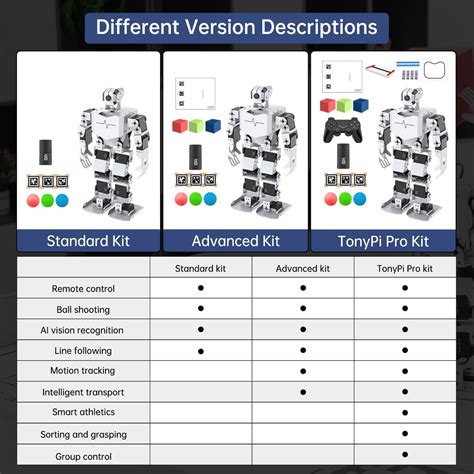 HIWONDER AI Visual Humanoid Robot With Raspberry Pi India Ubuy