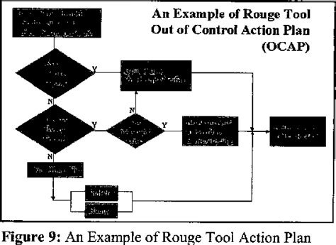 Figure 9 From Tool Commonality Analysis For Yield Enhancement
