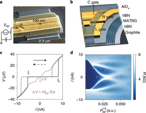 Josephson Effect Dc And Ac In A Matbg Gate Defined Jj A Download Scientific Diagram