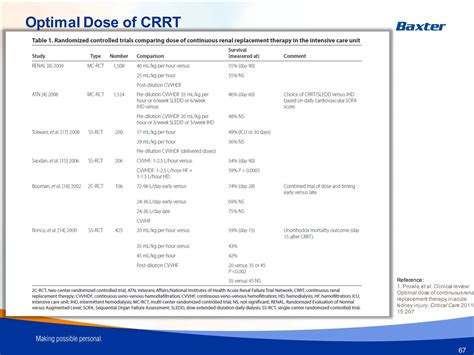 Crrt With Prismaflex Slides Renal Replacementpdf