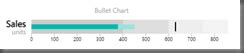 Power BI Custom Visuals Contest Round Up Paul Turley S SQL Server BI Blog