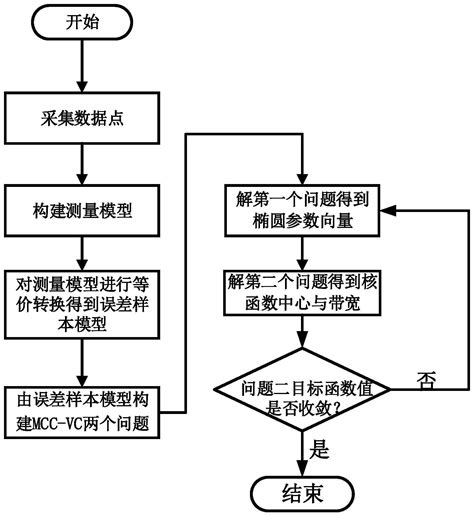一种基于变中心最大熵准则的鲁棒椭圆拟合方法