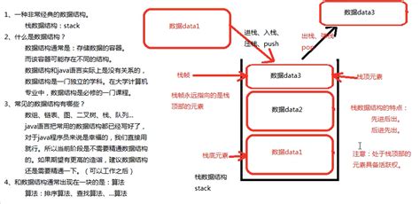 （超详细笔记整理）动力节点老杜 Javase零基础 ：p329（方法） P479动力节点 老杜资料 Csdn博客